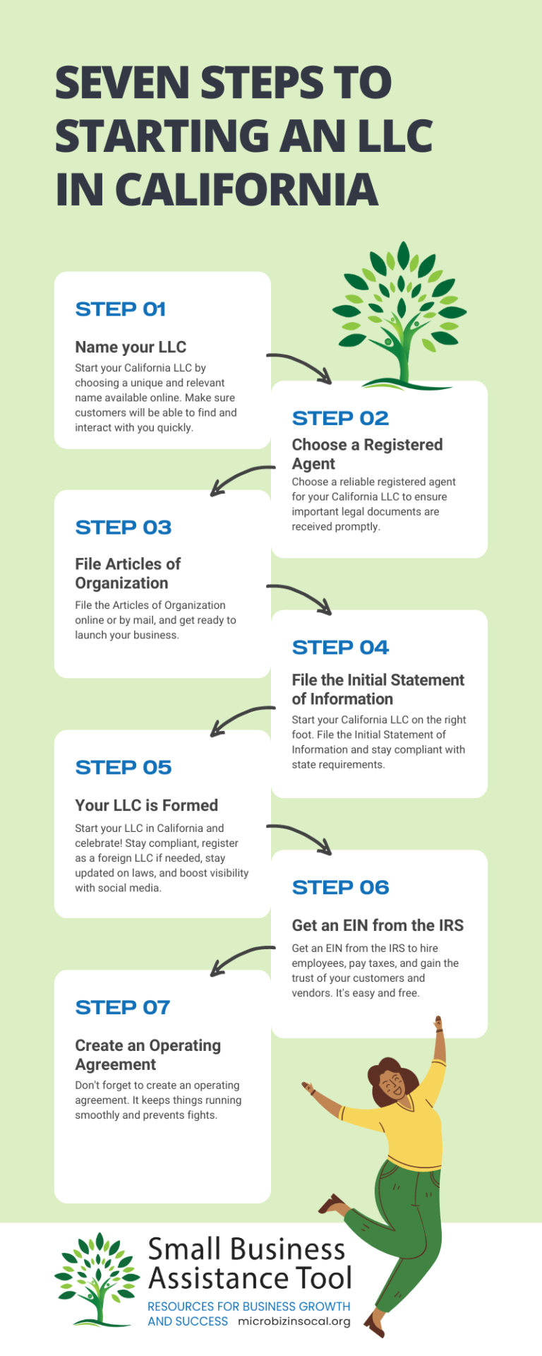 How to Start an LLC in California: A Step-by-Step Guide